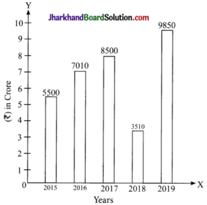 JAC Class 10 English Analytical Paragraph Writing – Jharkhand Board ...