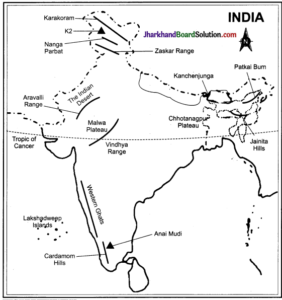 JAC Class 9 Social Science Solutions Geography Chapter 2 Physical ...