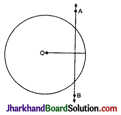 JAC Class 10 Maths Notes Chapter 10 वृत्त – Jharkhand Board Solution